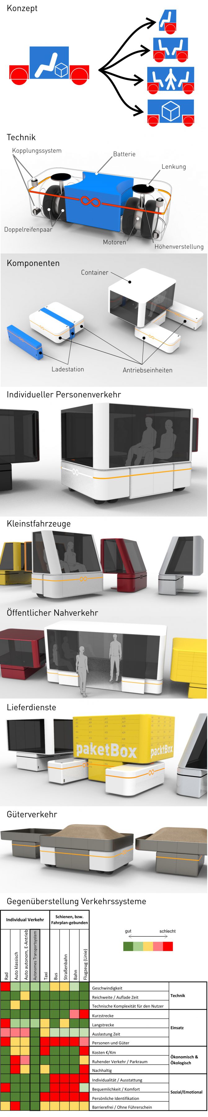 SegMove Autonomes Transportsystem 1.0 – made by